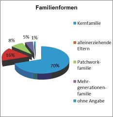 Homepage der Ernst-Rietschel-Oberschule Pulsnitz - Familie im Wandel ...